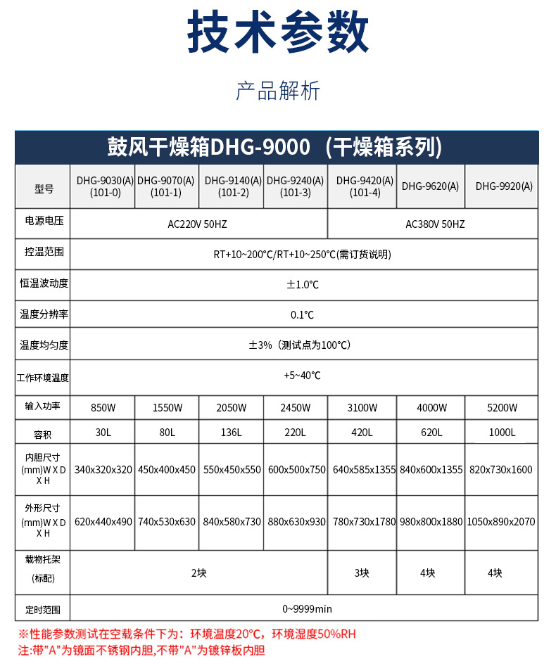 上海一恒鼓风干燥箱DHG-9030A/9140A工业烘箱电热恒温鼓风干燥箱-阿里巴巴