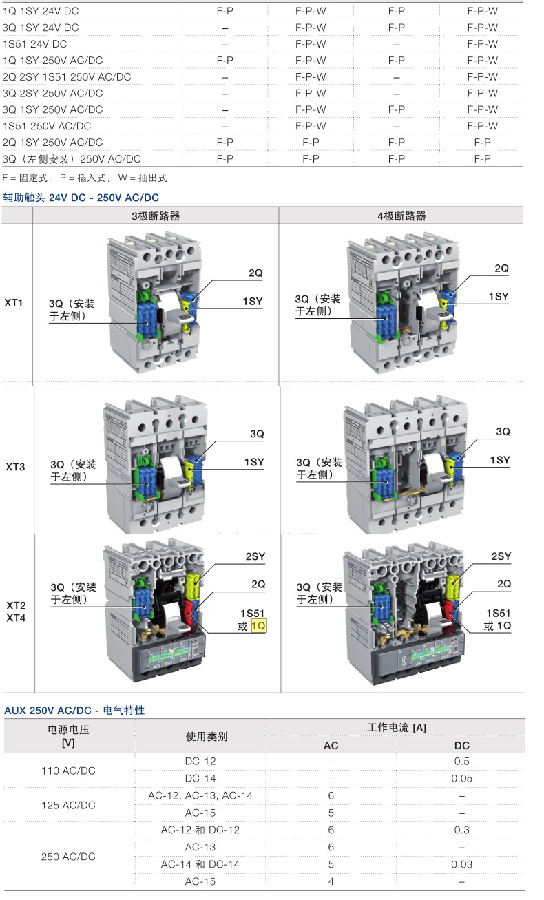ABB 塑壳断路器辅助触头 AUX-C 1Q+1SY 250 V XT1/XT4 F/P-阿里巴巴