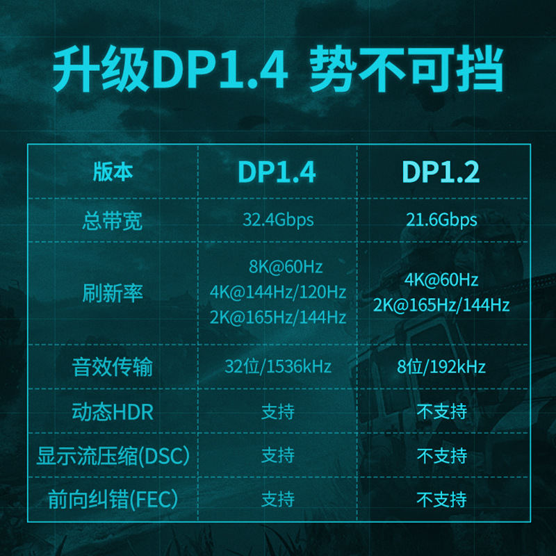 dp线1.4版公对公dp转dp线8k电脑主机显示器连接线dp线1.2版DP线-阿里巴巴