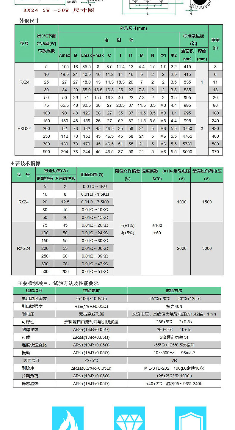RX24黄金铝壳大功率电阻100W 0.1/0.5/1/50/100欧 1K 散热电阻器-阿里巴巴
