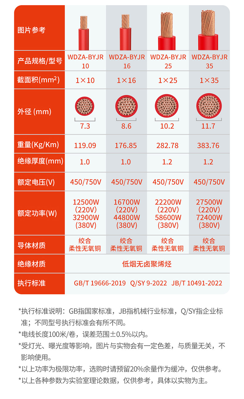 WDZA-BYJR -105℃低烟无卤阻燃A级单芯软电线 铜芯辐照交联聚烯烃-阿里巴巴