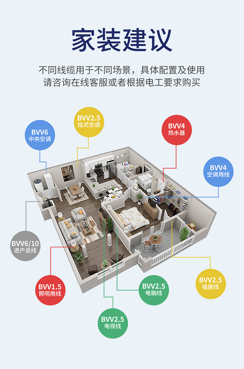 ZC-BVV 1*1.5 2.5 4 6平方双塑电线 聚氯乙烯绝缘护套线 单芯电缆-阿里巴巴