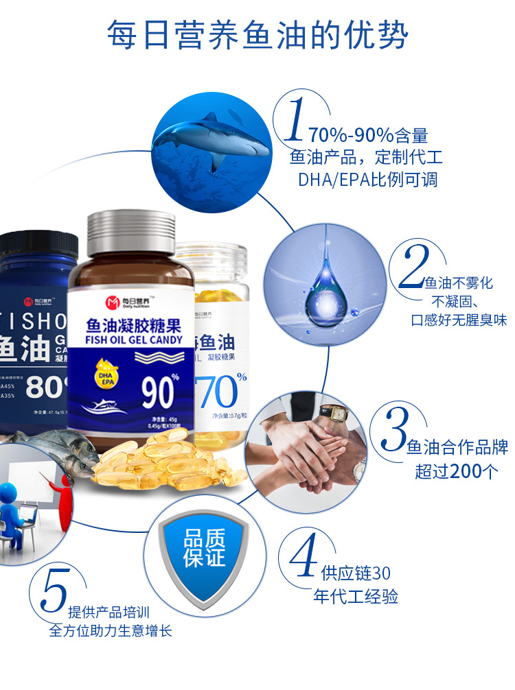 深海鱼油凝胶糖果代加工70%DHA+EPA中老年鱼油软胶囊贴牌定制oem-阿里巴巴