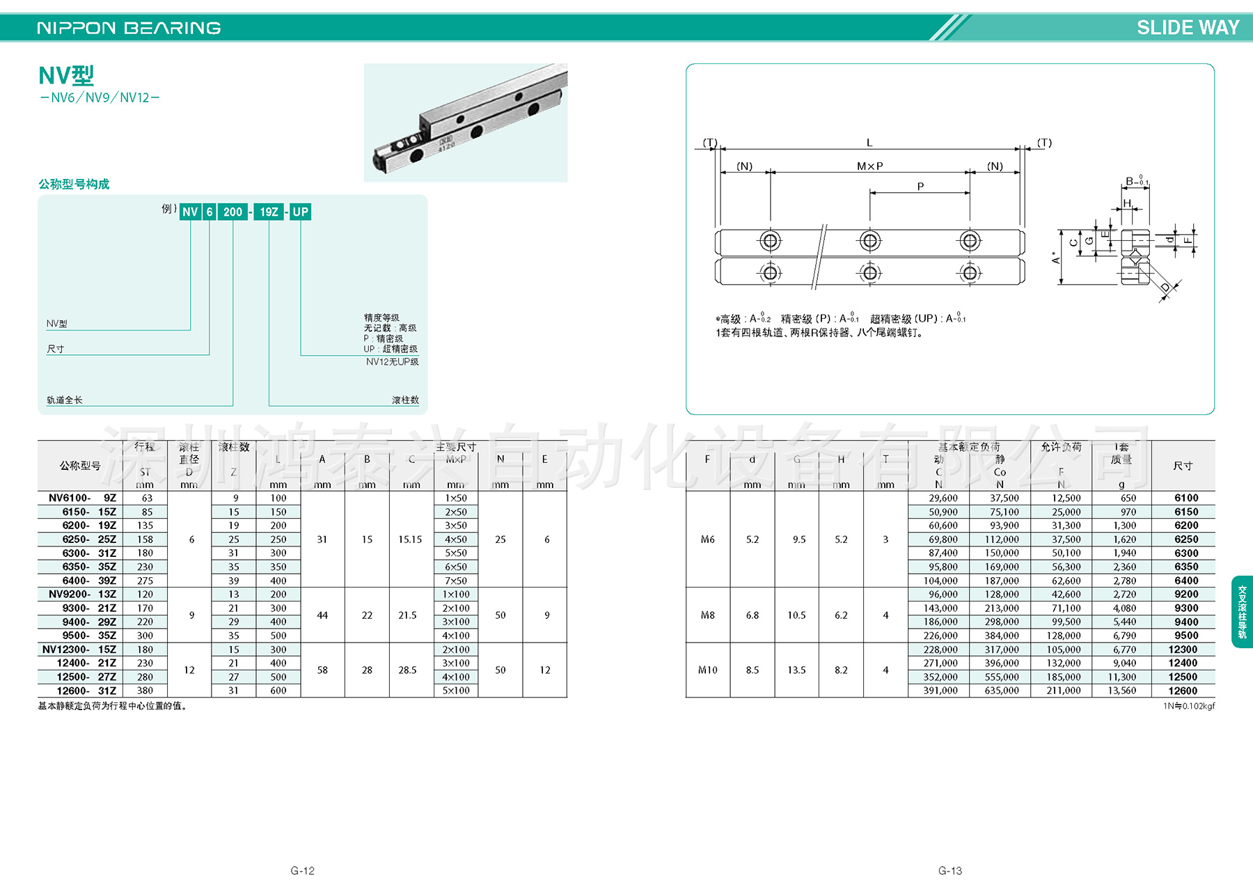 日本NB交叉滚子导轨 NV6150-15Z NV6150 交叉滚子导轨-阿里巴巴
