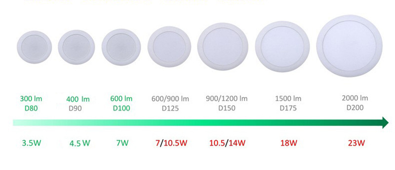 DN200B明欣LED飞利浦筒灯 家用客厅酒店天花吊顶嵌入式孔灯-阿里巴巴