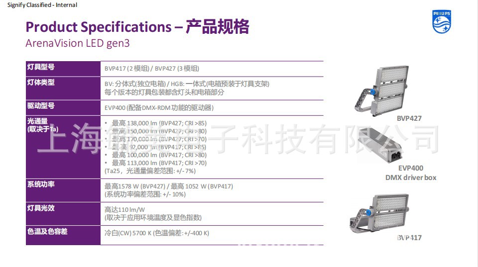 飞利浦LED大功率BVP528 C LED2040/740 1340W BV A35-WB场馆照明-阿里巴巴