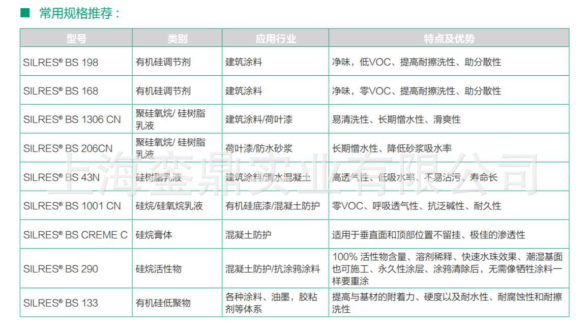 瓦克改性的聚硅氧烷 SILRES® BS 1306 CN 聚硅氧烷/ 硅树脂乳液-阿里巴巴
