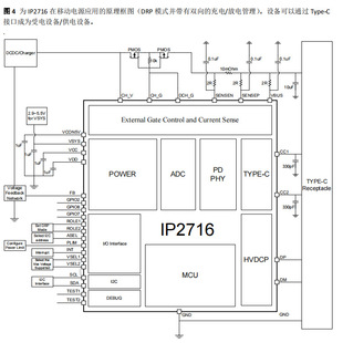 IP2716 集成USB TYPE-C， QC3.0/2.0 快充 电源管理 SOC QFN32封-阿里巴巴