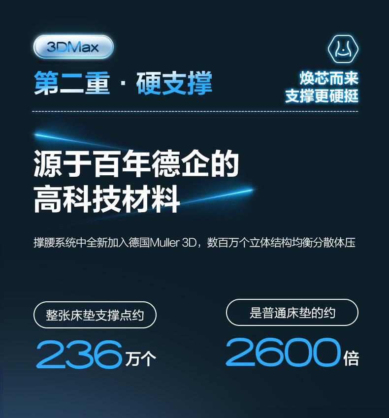 顾家家居撑腰床垫3DMAX乳胶独立弹簧家用席梦思软垫硬垫厚垫M1098-阿里巴巴