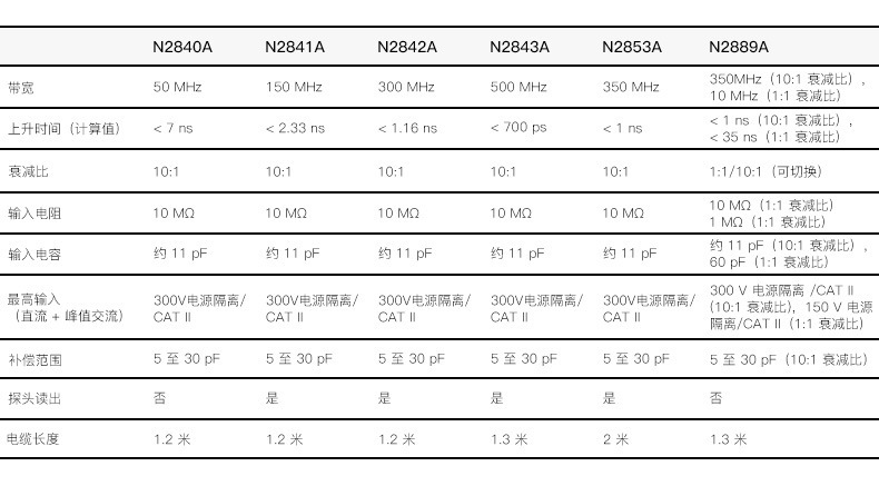是德N2840/2841/2842/2843A N2889A无源高阻探头 示波器表笔探头-阿里巴巴