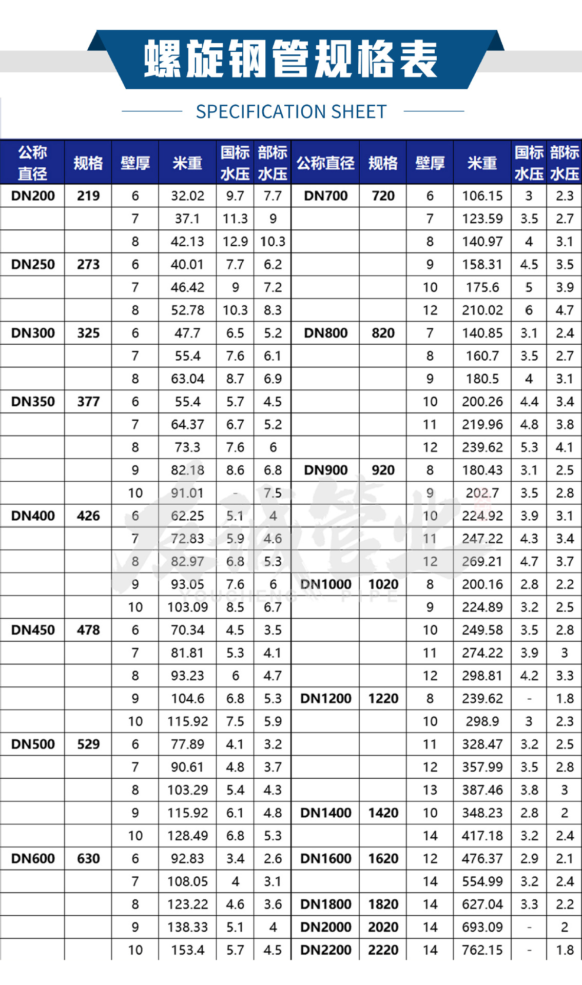 Q235A碳钢螺旋钢管 低压流体输送用 国标DN600碳钢螺旋焊接钢管-阿里巴巴