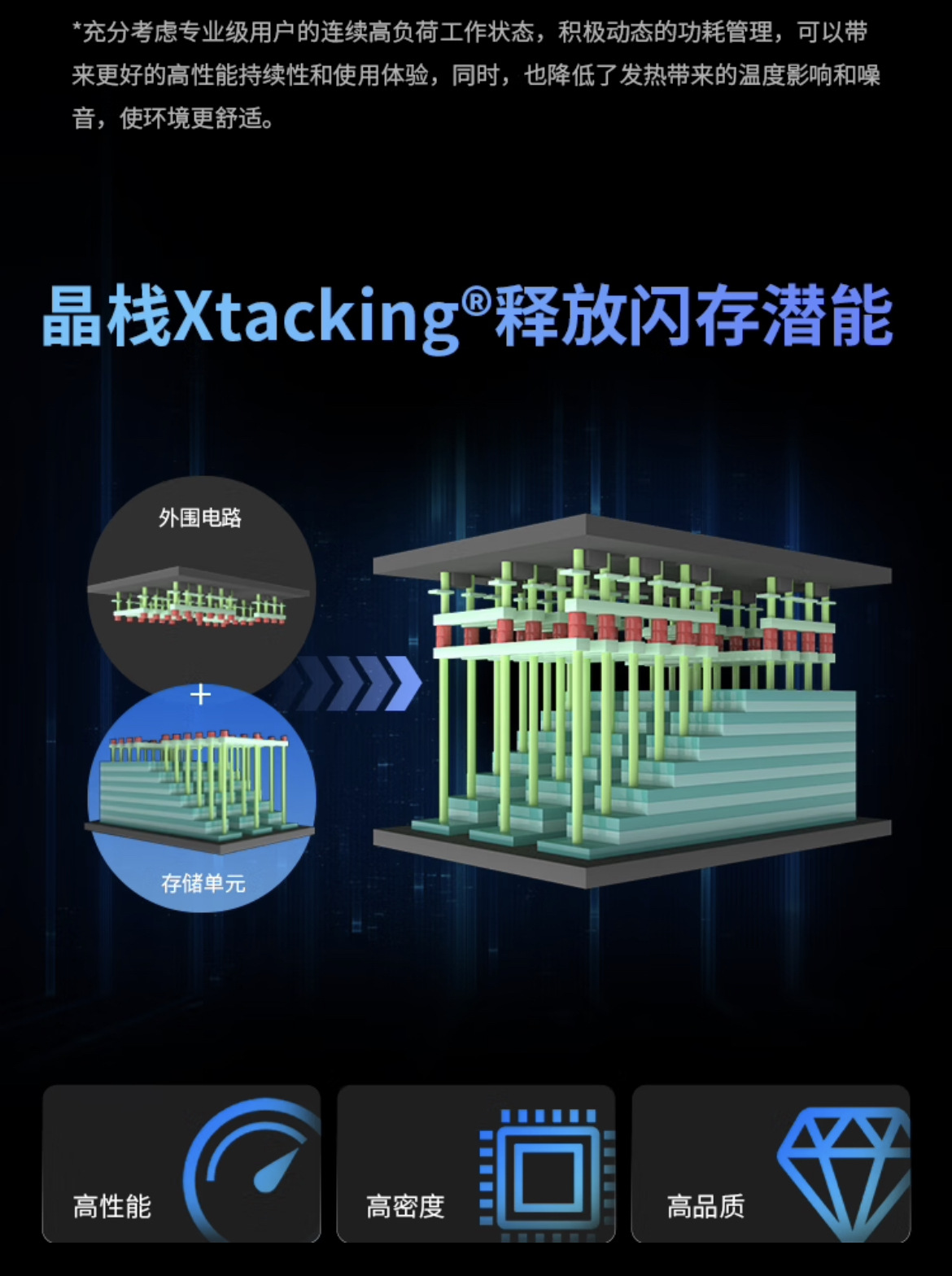 致态/ZhiTai 256G 512G 1T SSD固态硬盘M.2接口 PC005 Active系列-阿里巴巴