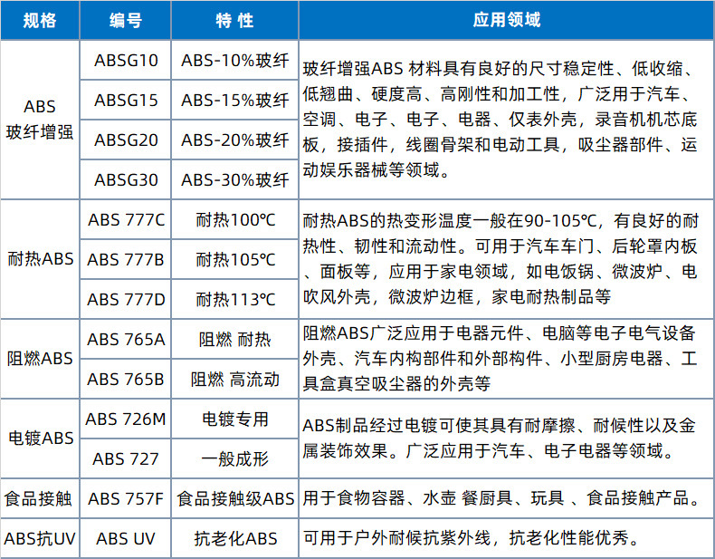 ABS加纤增强GF20％ ABS玻纤增强 本色黑色尺寸稳定 收缩率低-阿里巴巴