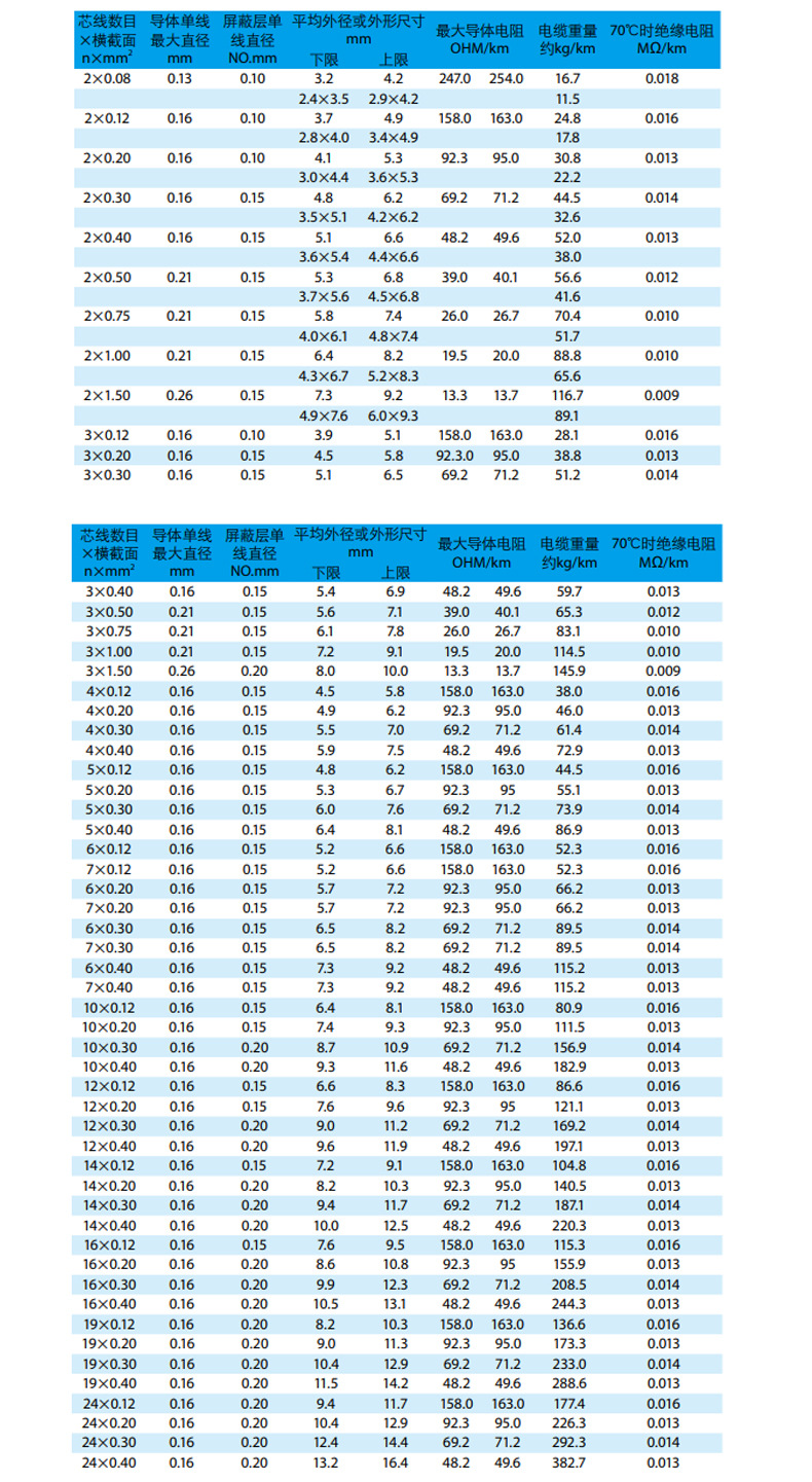 WDZ-RYJYSP低烟无卤双绞屏蔽控制电缆 通信传输电缆线 护套线-阿里巴巴