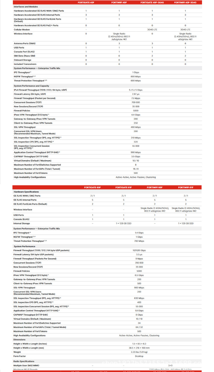 适用Fortigate飞塔防火墙【FG-400F】70F/80F/100F/200F/400E/601-阿里巴巴