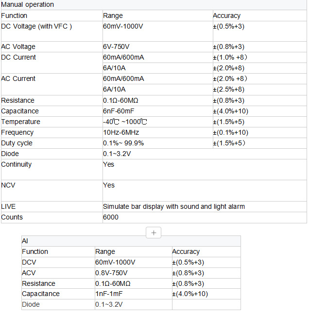 HYTAIS智能语音充电万用表TS60 高精度彩屏数字万用表全自动识别-阿里巴巴