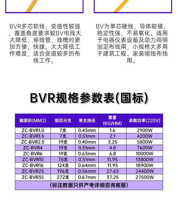 国标bvr线黄绿接地线1/1.5/2.5/4/6平方铜芯线家用单芯多股软电线-阿里巴巴