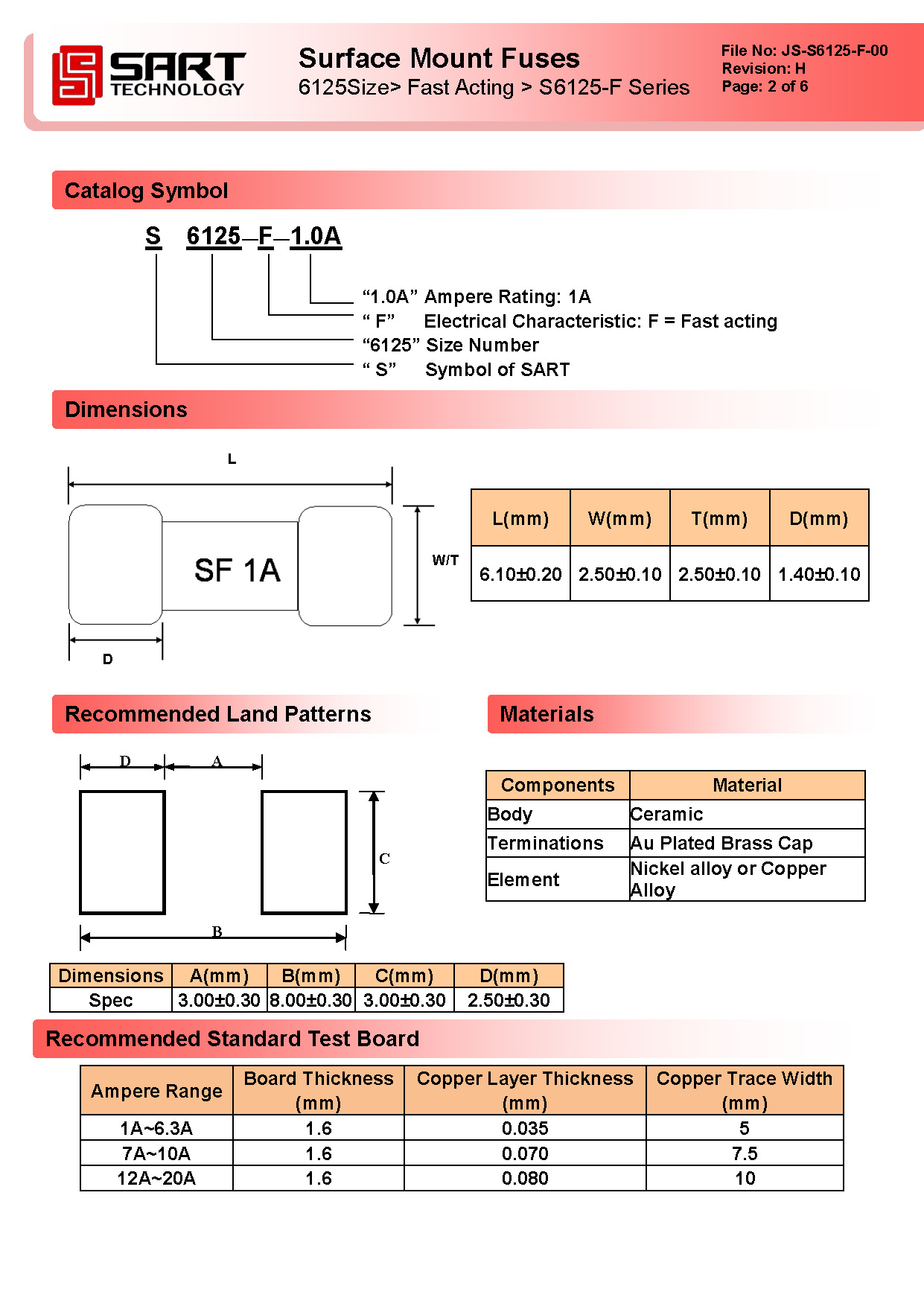 特价促销 萨特保险丝S0603-S-6A S1206-FA-10A S1032-F-60A-阿里巴巴