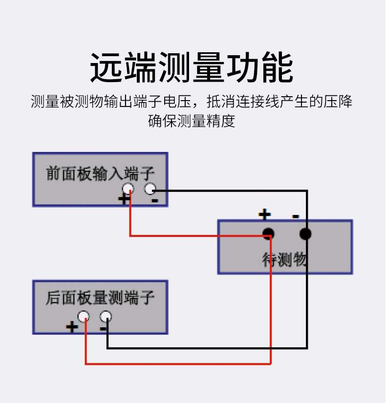 ITECH艾德克斯IT6302三路可编程控直流电源IT6332A稳压6322B/6333-阿里巴巴