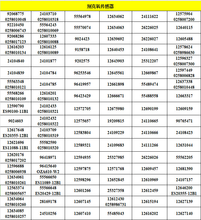 12572705 适用于GMC 08年西拉4.3L汽车 空燃比 前氧传感器 跨境-阿里巴巴