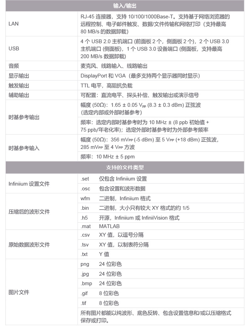 是德科技KEYSIGHT示波器8通道EXR054A/EXR058A/EXR104A/108A/258A-阿里巴巴