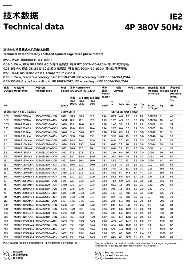三相异步ABB电机 M2BAF低压电机 6极 0.18KW~280KW卧立式电机-阿里巴巴