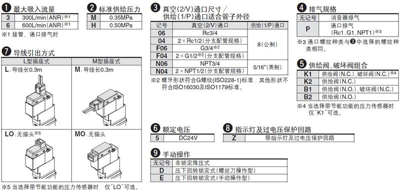 SMC多级真空发生器ZL3H04-ZL3H06-ZL3H04V-ZL3H06V-K15LOZ-G-GN-B-阿里巴巴