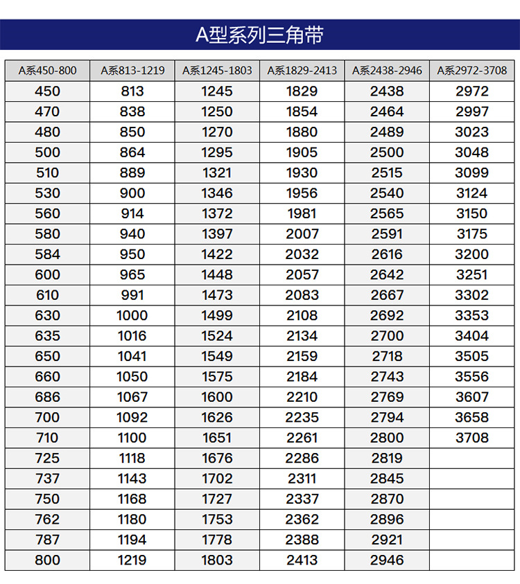 三力士三角带A型 A400 A787 A450 A500 A530 A584 A600 A635 A686-阿里巴巴