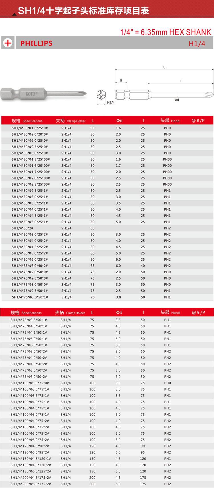 源头工厂SH1/4十字螺丝刀强磁S2钢高硬度十字风批头工业级螺丝刀-阿里巴巴
