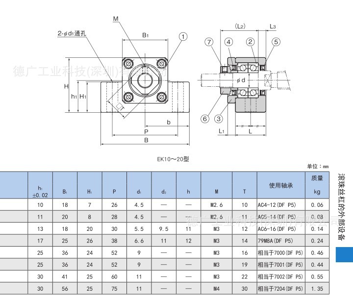 THK丝杆固定支撑座FK20 BK17 EK8 BF40 FF25 EF12 15 30丝杠轴承-阿里巴巴