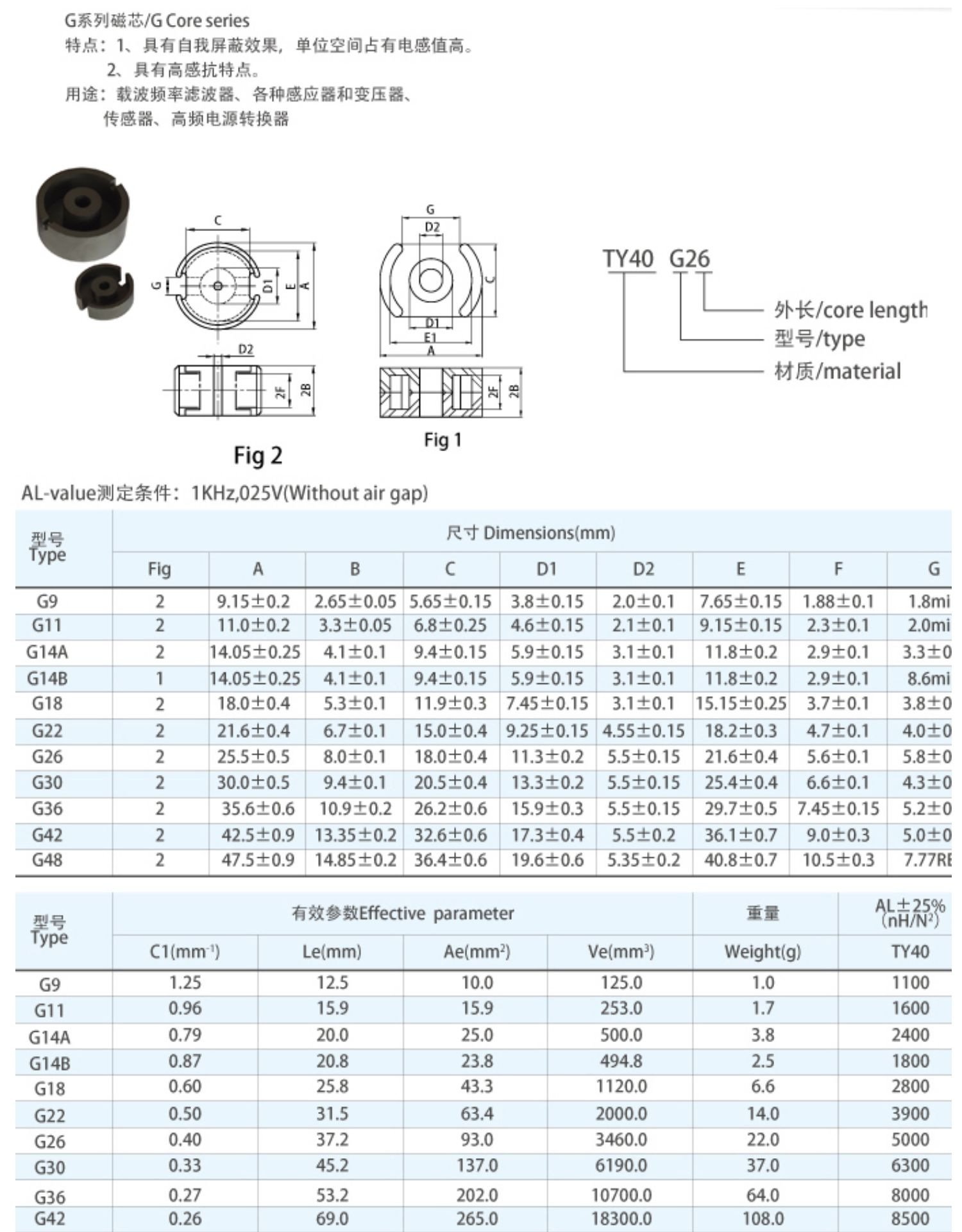 GU48 GU42 GU36 GU30 GU26 GU18 GU14 GU9 GU7 GU5.3 磁芯-阿里巴巴