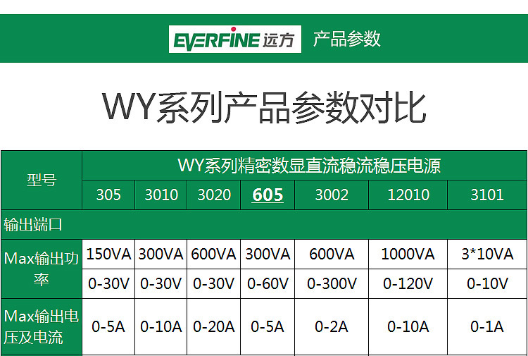 远方精密数显直流稳流稳压电源WY305 WY3020 WY605 WY3010 WY3002-阿里巴巴
