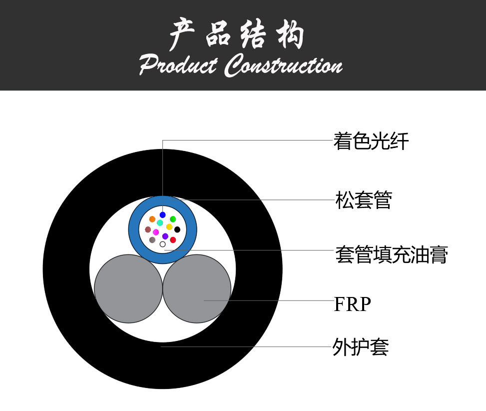 ASU光缆 室外自承式迷你ADSS光缆 小ADSS光缆 6芯 12芯 24芯-阿里巴巴