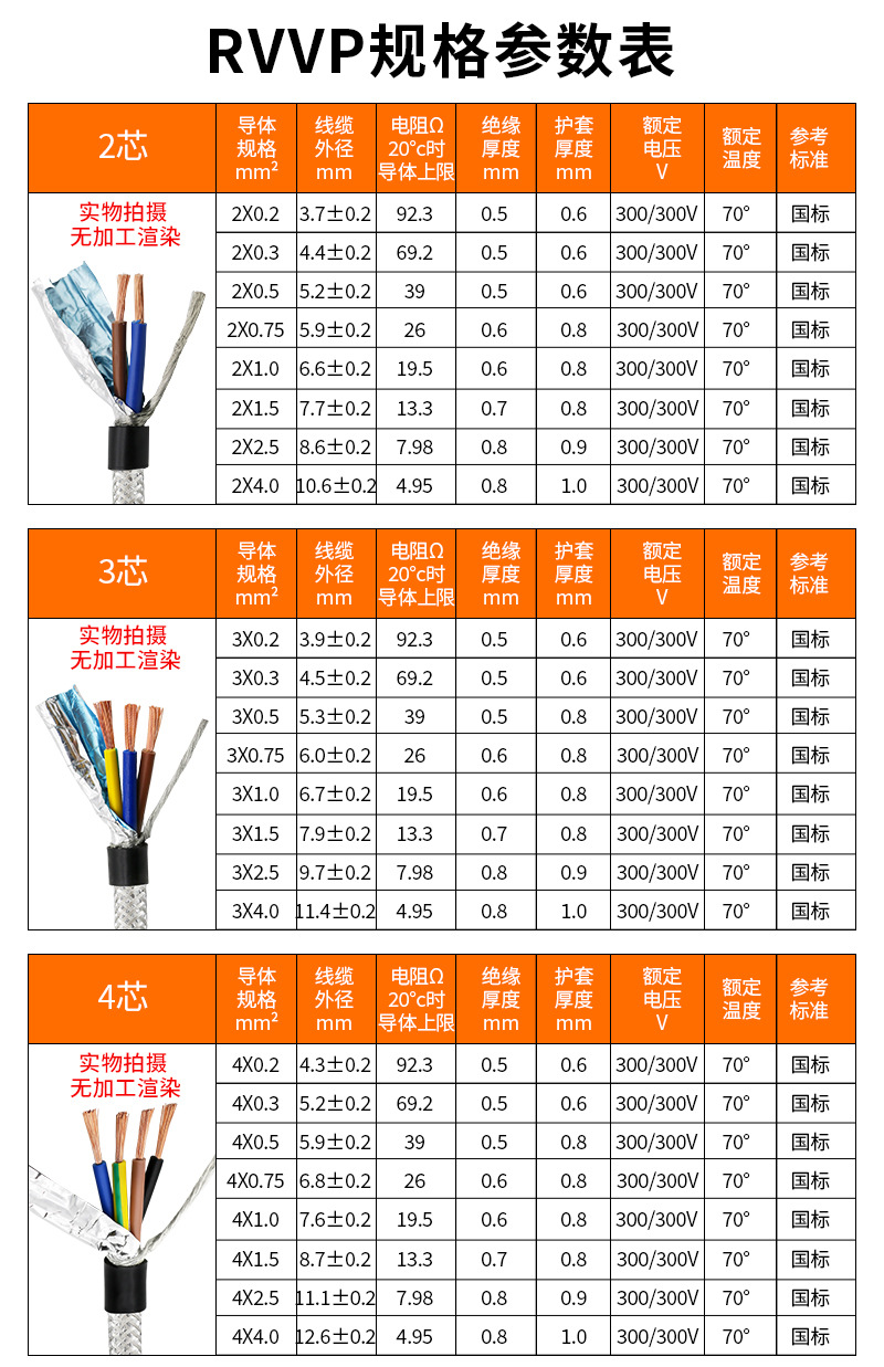 RVVP屏蔽线2芯3芯4芯5芯*0.3 0.75 1.5 2.5平方屏蔽线信号控制线-阿里巴巴