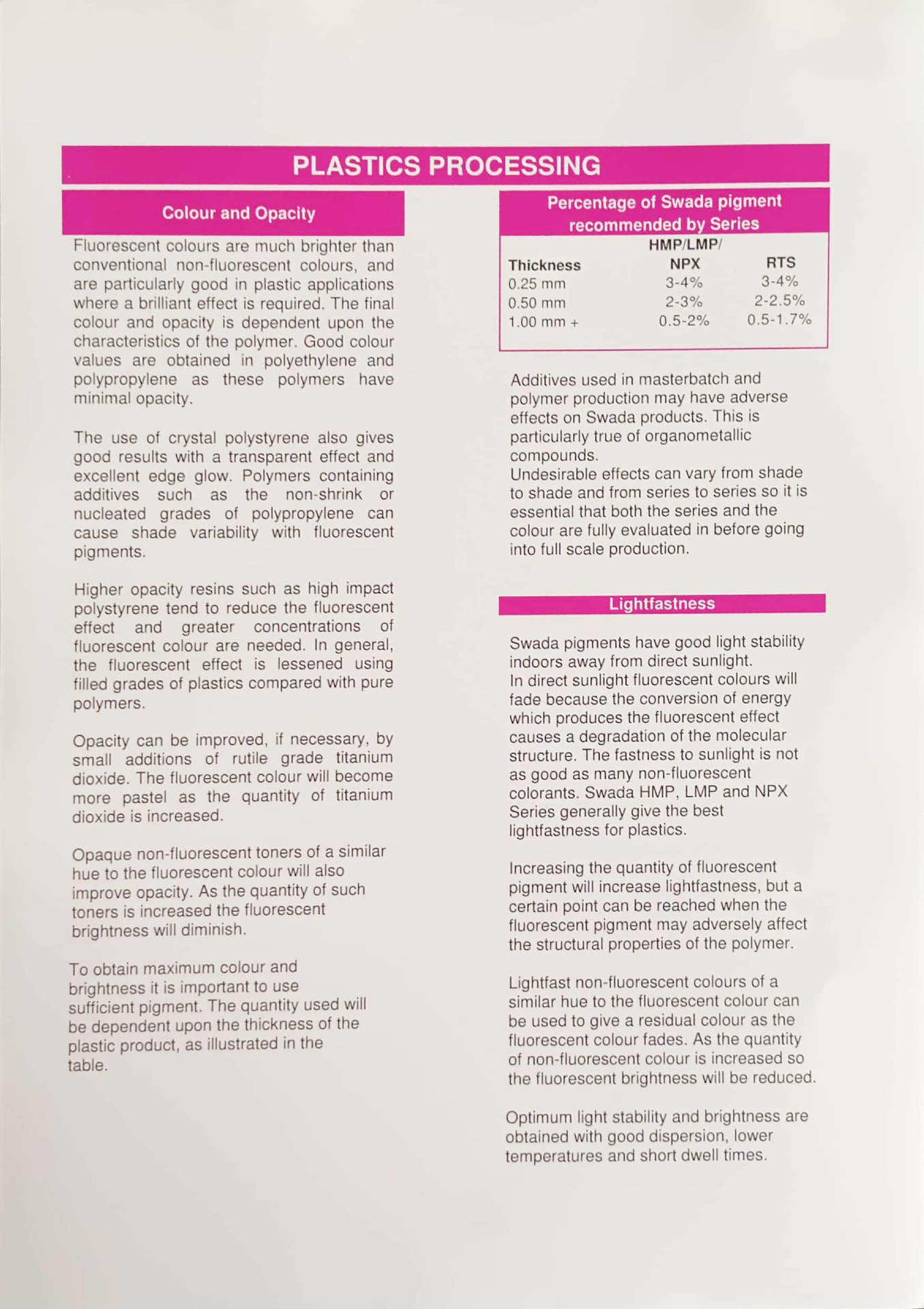 英国思瓦达swada荧光颜料RTS-5（荧光橙）荧光粉-阿里巴巴