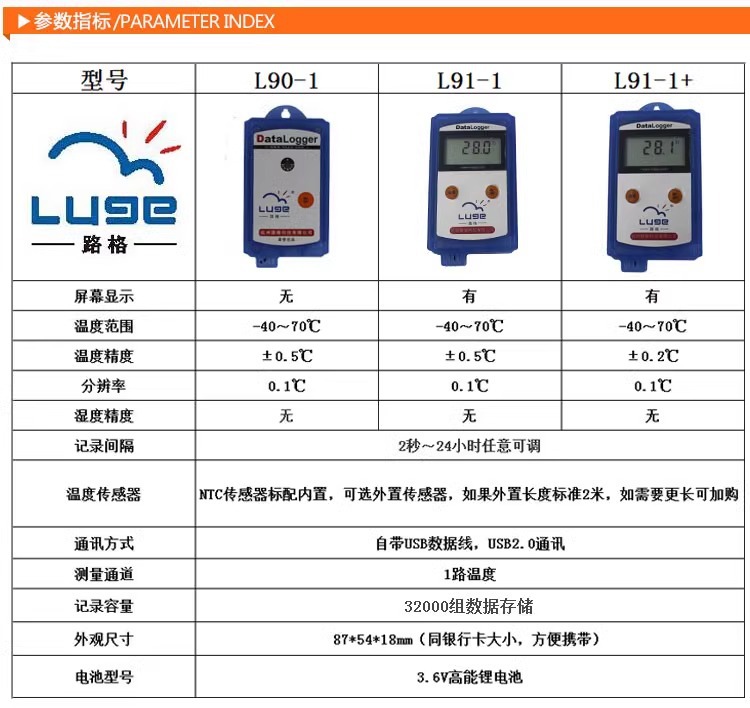 路格温湿度记录仪L91-1/L92-1匣子温度计车载医药仓库冷藏冰箱-阿里巴巴