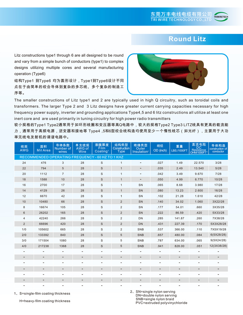 10AWG1435/0.071膜包自粘丝包线 利兹扁线Litz漆包线多股线NEWind-阿里巴巴
