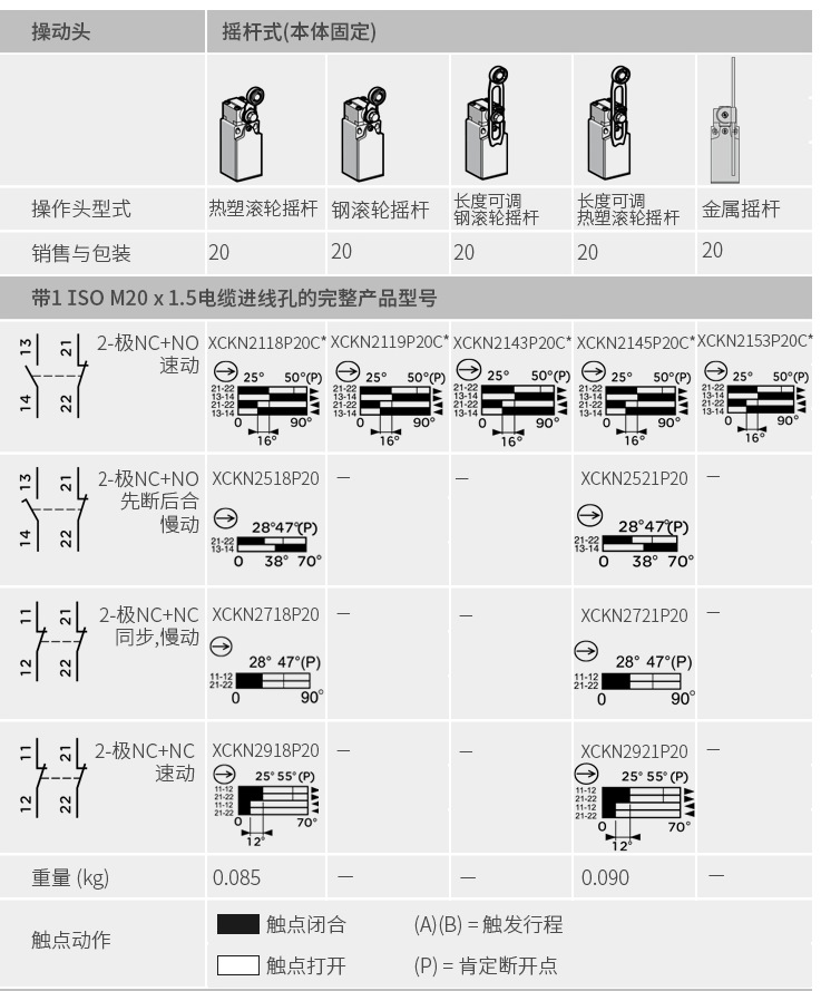 ZCKJ1H29C ZCKJ1C ZCKE09 ZCKY71原厂 特勒美科 限位开关部件-阿里巴巴