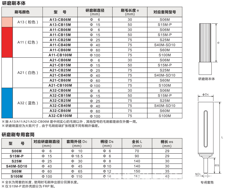 XEBEC锐必克表面去毛刺研磨刷A21-CB06M 15M 25M 40M 60M 100M-阿里巴巴