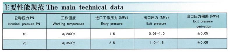 高山阀门河南高山牌活塞式蒸汽空气耐高温减压阀Y43H-25C铸钢碳钢-阿里巴巴