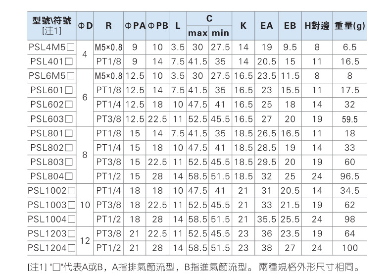 亚德客节流阀ASL/PSL4/6/8/10/12-M5/01/02/03/04气动调速阀接头-阿里巴巴
