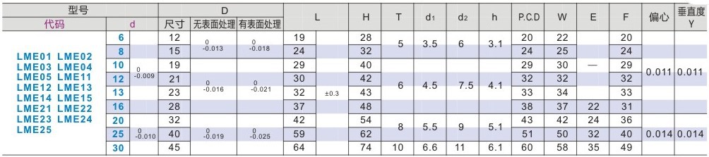 方法兰型直线轴承 LME 11/12/13/15-d6 d12-d13-d16-d20-d25-d30-阿里巴巴