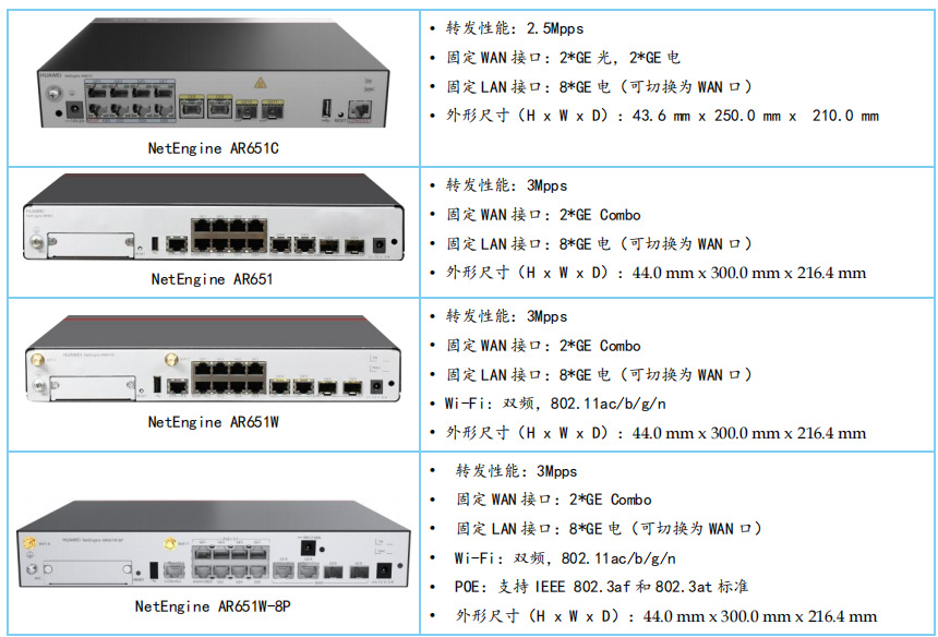 华为 AR651W 2*GE combo WAN+8*GE LAN小企业全新办公有线路由器-阿里巴巴