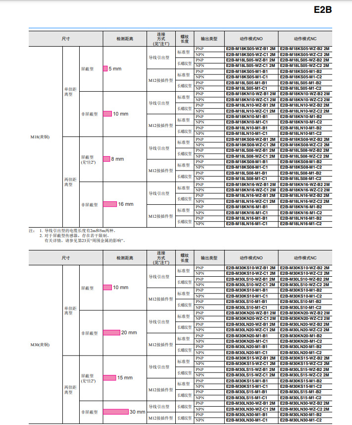 欧姆龙E2B-M18KS08-WZ-C1 2M接近传感器E2B-M30KS15-WZ-C1 2M新型-阿里巴巴