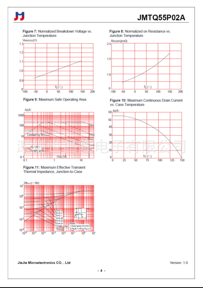 JMTQ55P02A捷捷微MOS管代理 DFN3.3X3.3-8L -20V 55A 8.5mΩ-阿里巴巴