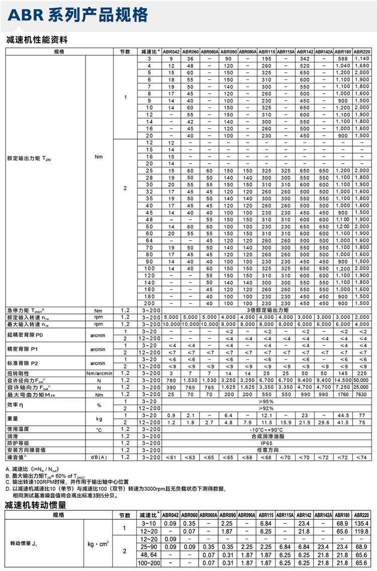 AB042-S2-P2精锐广用APEX行星齿轮减速机附键直轴标准背隙-阿里巴巴