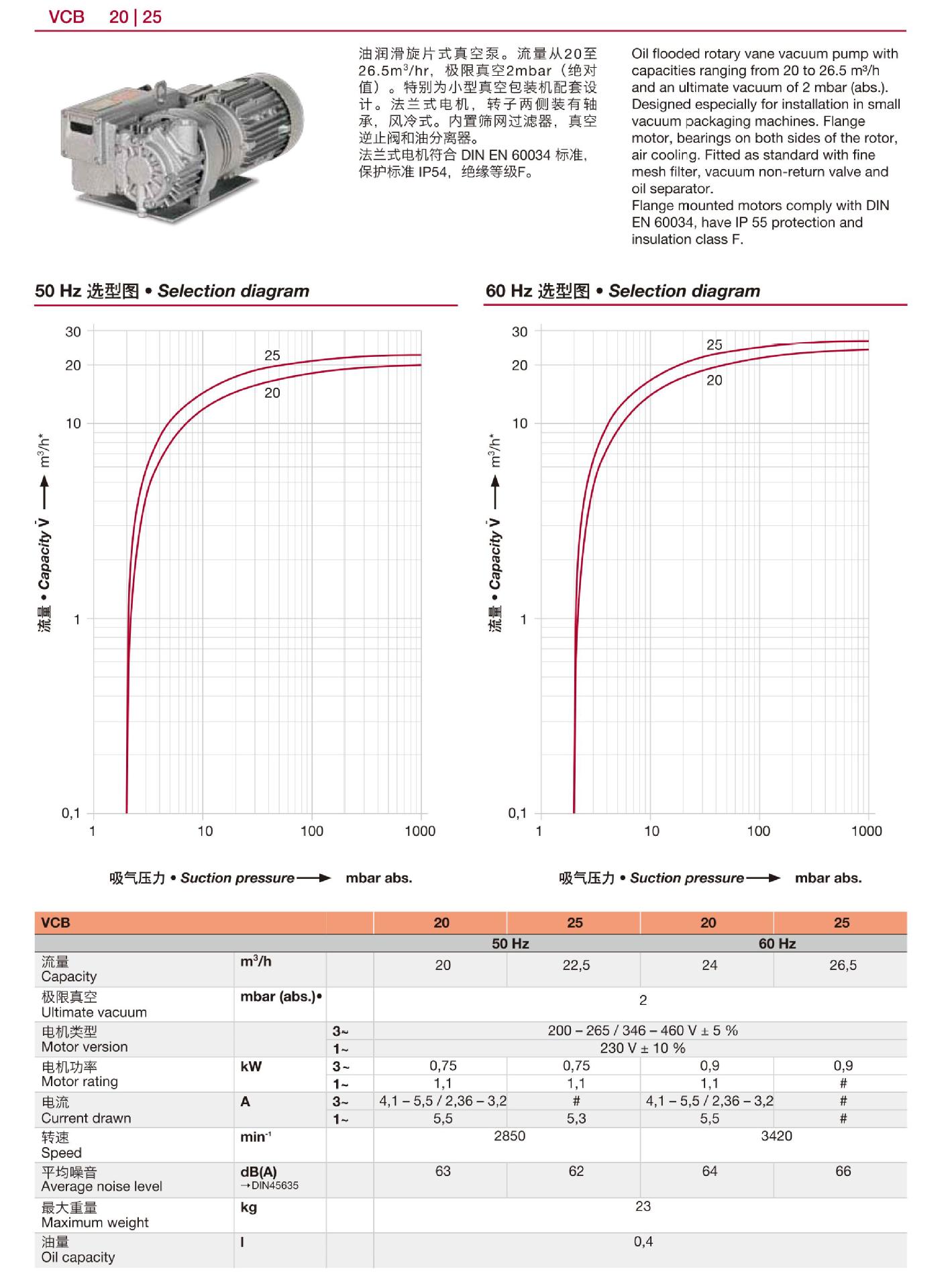 德国里其乐Rietschle旋片真空泵VC50/VC75/VC100/VC150真空泵-阿里巴巴