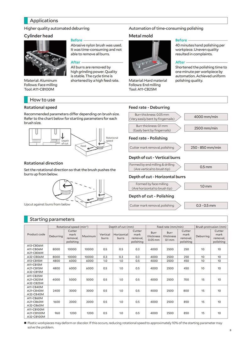 日本进口XEBEC锐必克表面用研磨刷A11-CB25M A11-CB40M纤维研磨刷-阿里巴巴