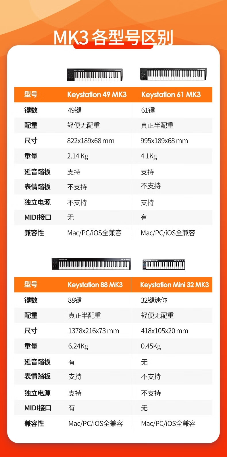 M-AUDIO Keystation 49 61 88 MK3音乐编曲控制器半配重MIDI键盘-阿里巴巴