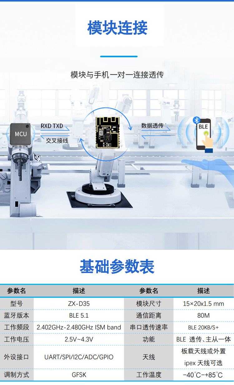ZX-D35低功耗蓝牙模块无线串口通信透传BLE5.1外置天线接收模块-阿里巴巴